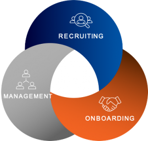Solutions - Complete Delivery Solution